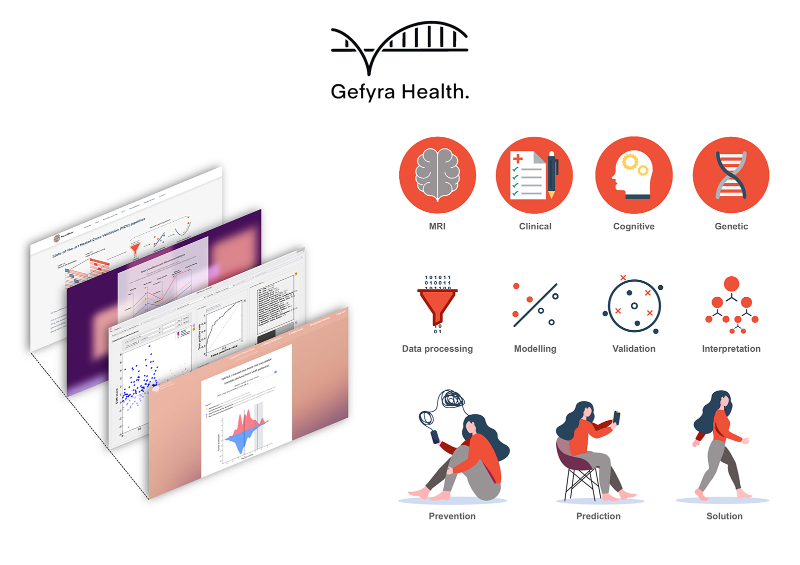 Gyfera Health - Start-up Initiative - Max Planck Foundation